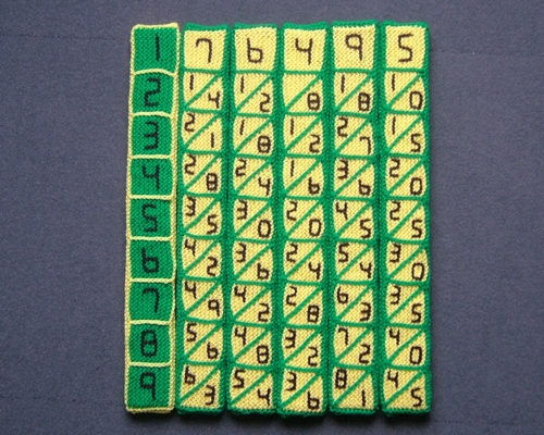 Bones Multiplication Napier2006